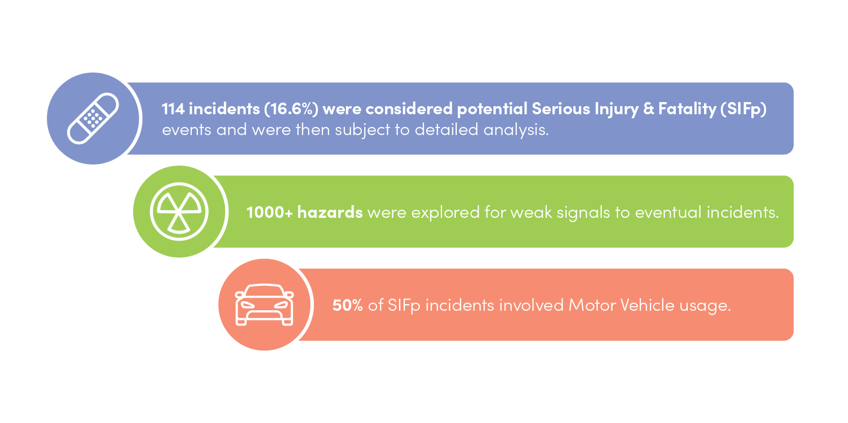 Sentis - Major Utilities Company Discovers an Opportunity for Improved Serious Incident Focus ...